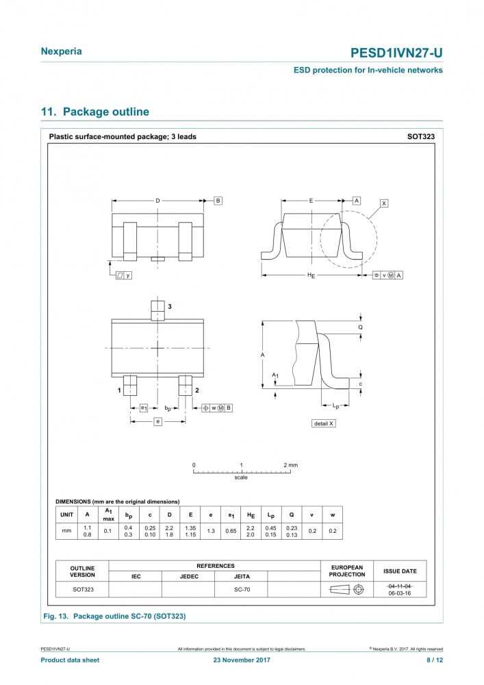 PESD1IVN27-UX datasheet page 8