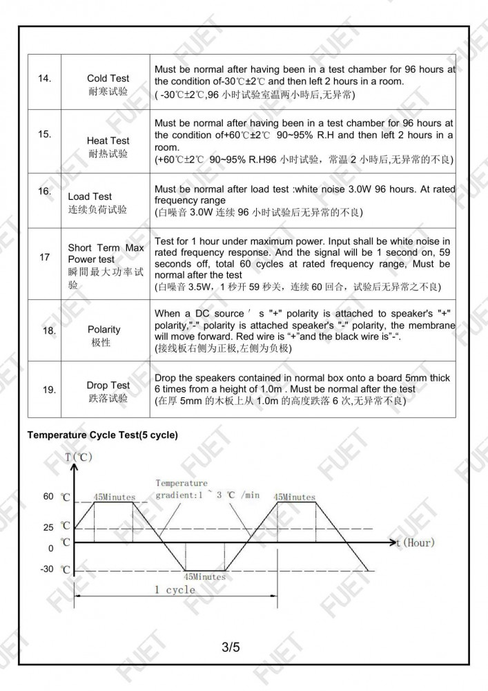 FUET FS7034NB0830-H20.1-R01 approval specification page 4