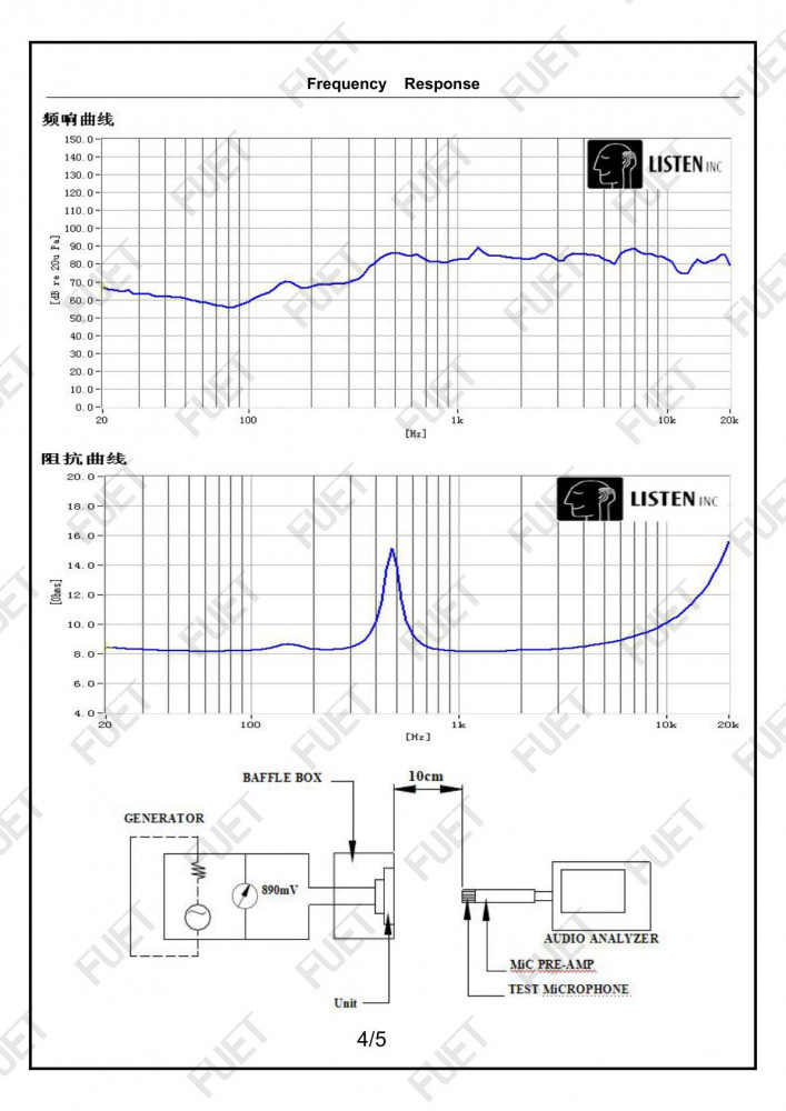 FUET FS7034NB0830-H20.1-R01 approval specification page 5