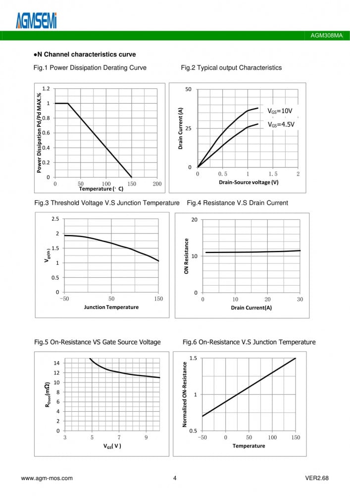 AGM308MA datasheet page 4