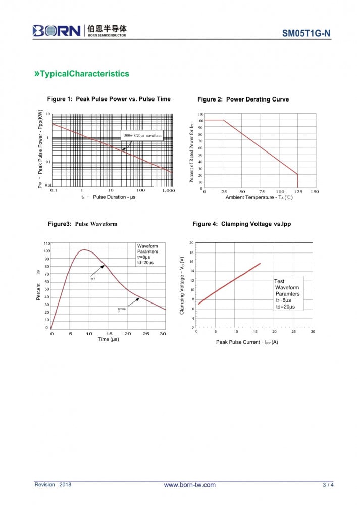 SM05T1G-N datasheet page 3