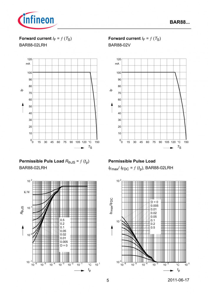 BAR88-02LRH datasheet page 5