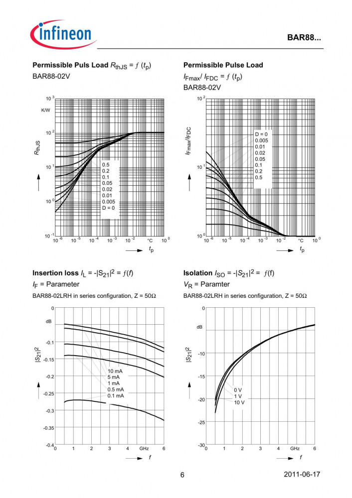 BAR88-02LRH datasheet page 6