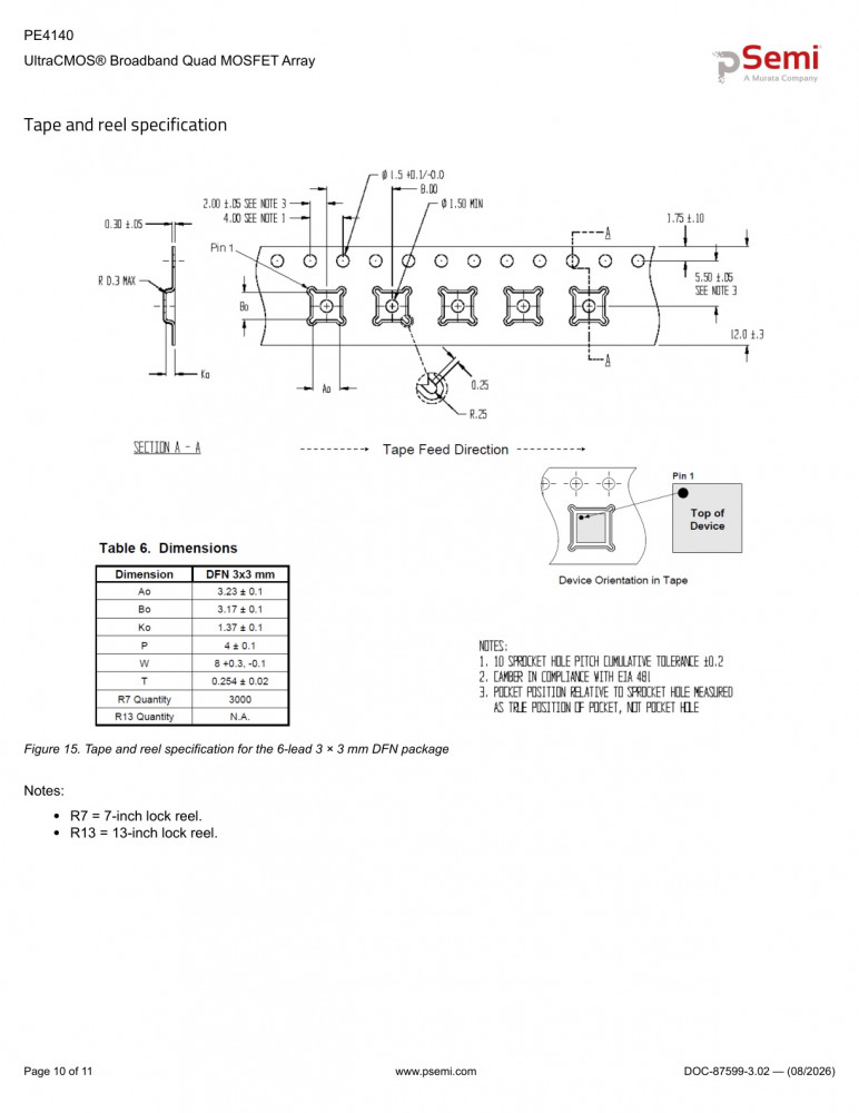 PE4140 datasheet page 10