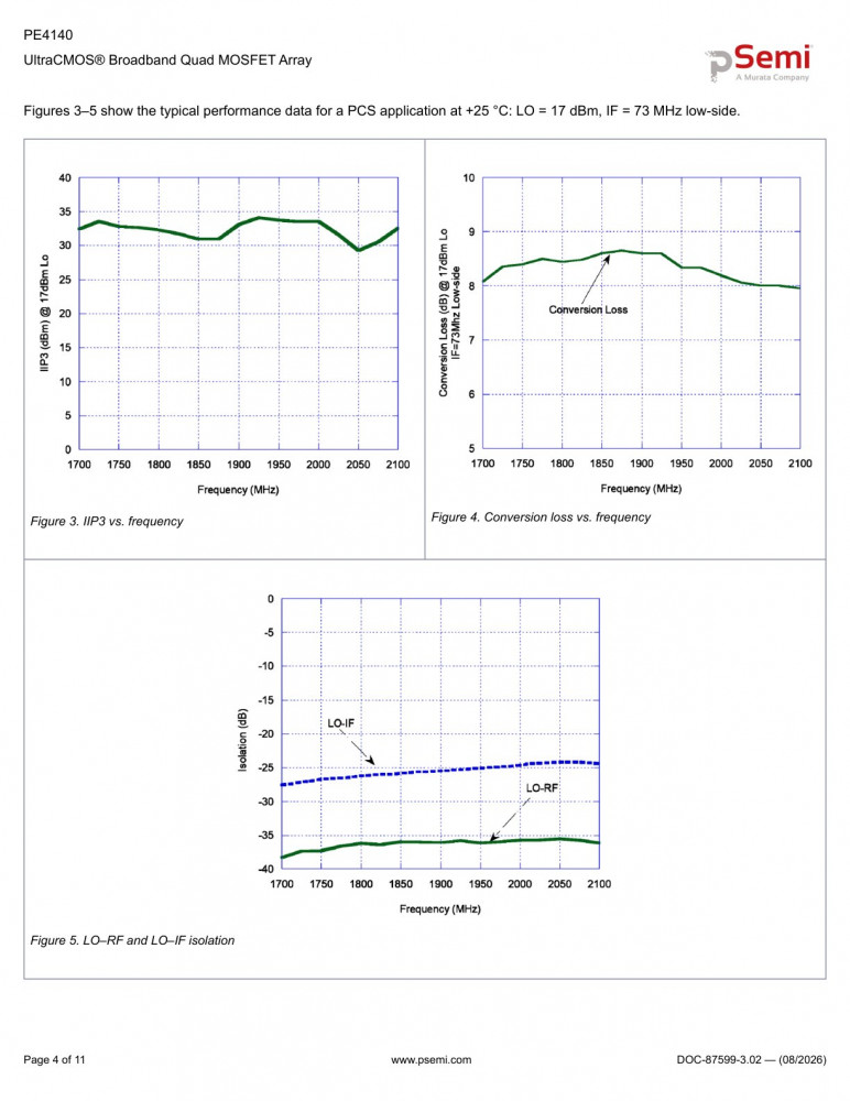 PE4140 datasheet page 4