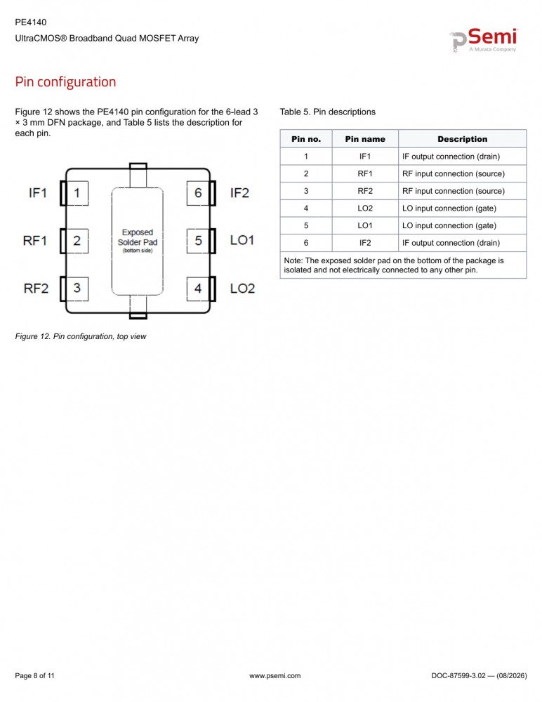 PE4140 datasheet page 8