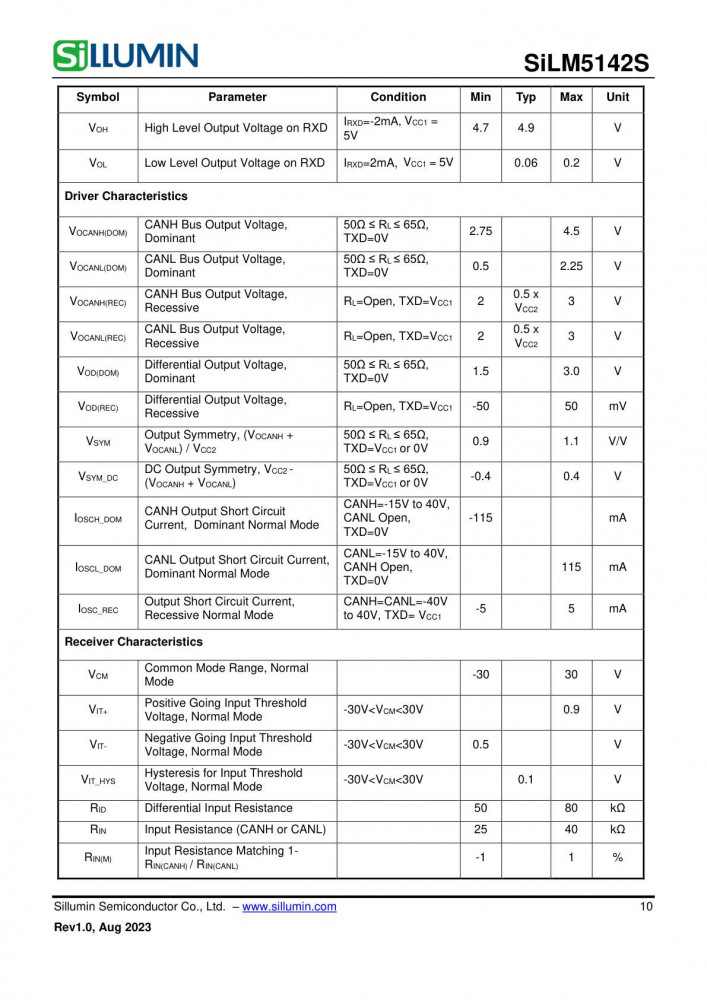 Technical document page 10