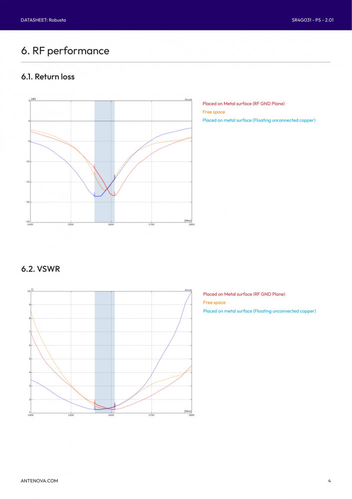 Robusta SR4G031 datasheet page 4