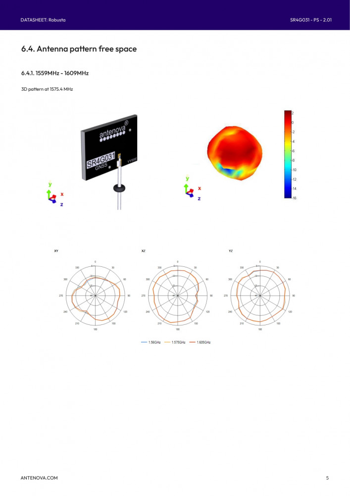 Robusta SR4G031 datasheet page 5