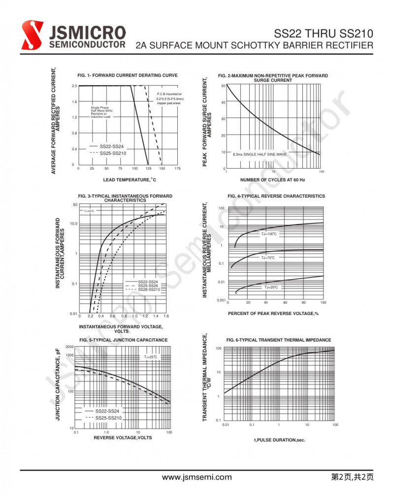 JSMSEMI SS26 datasheet page 2
