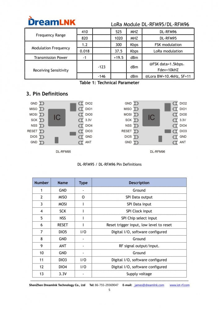 DL-RFM95 datasheet page 5