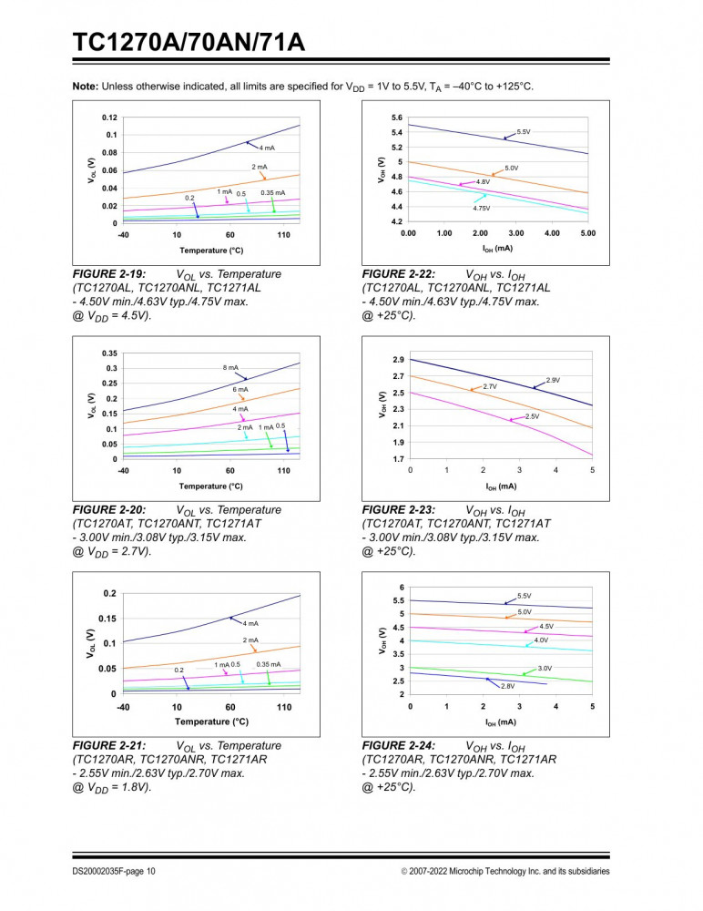 TC1270AN datasheet page 10