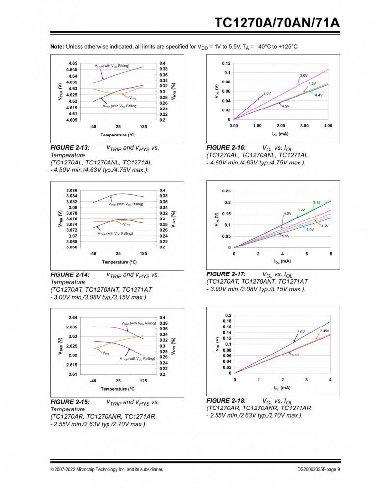 TC1270AN datasheet page 9