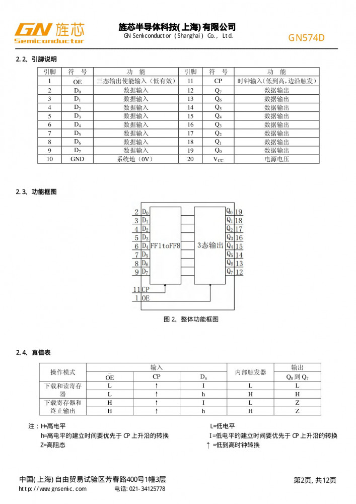 GN574D datasheet page 2