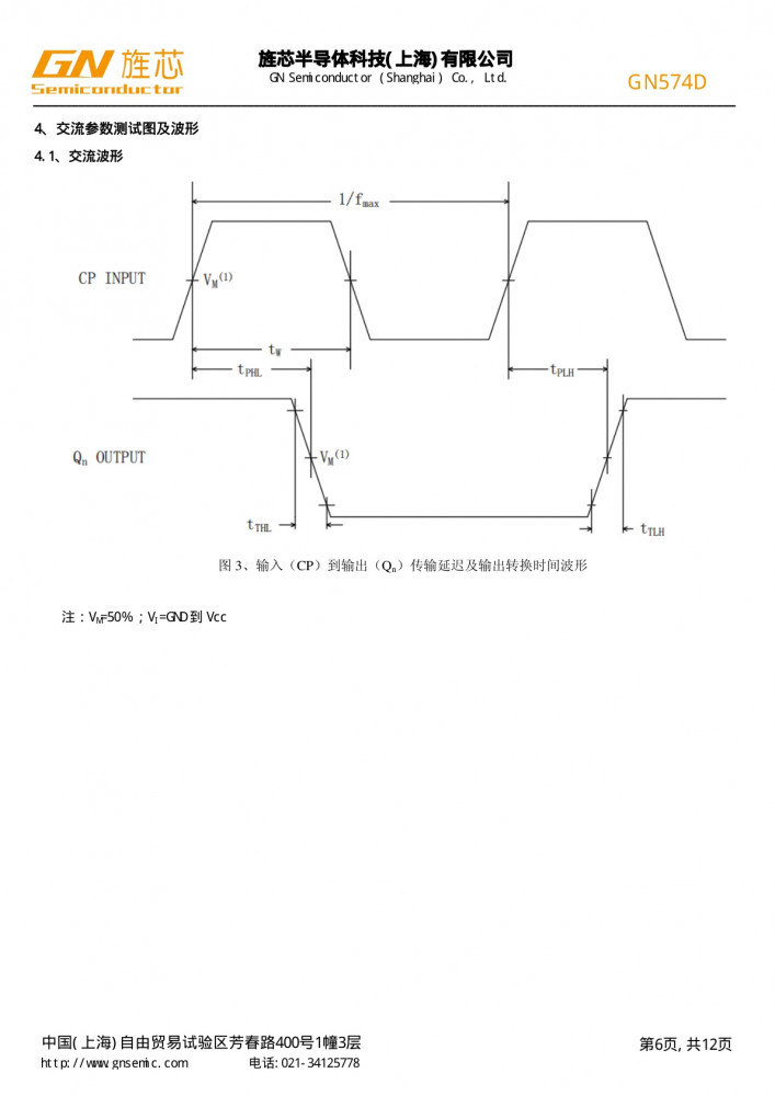 GN574D datasheet page 6