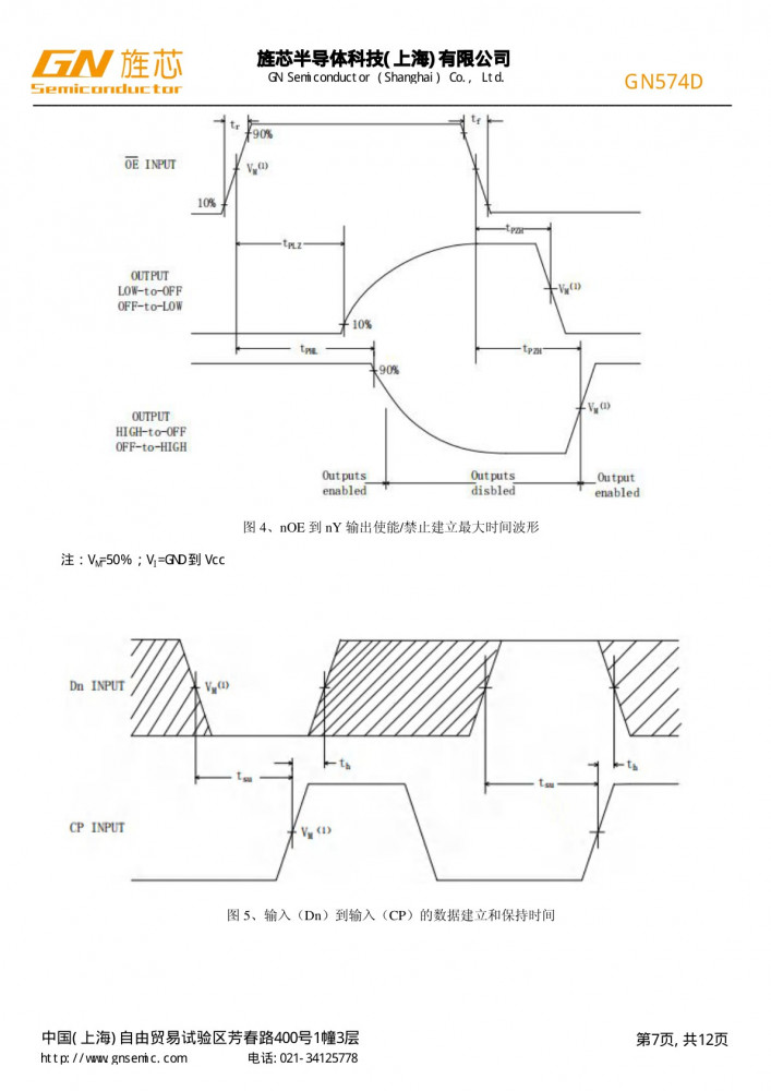 GN574D datasheet page 7