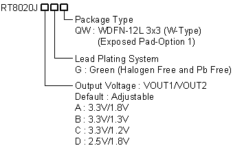 RT8020J - Dual High Efficiency PWM Step-Down DC/DC Converter for sale