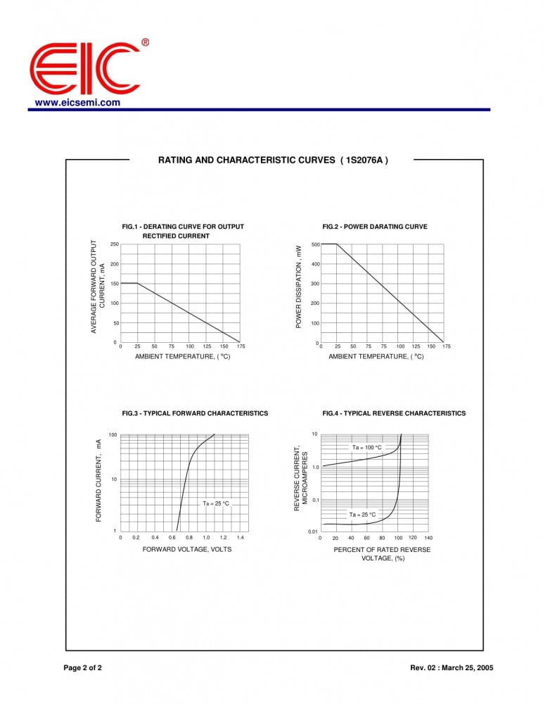EIC 1S2076A datasheet page 2