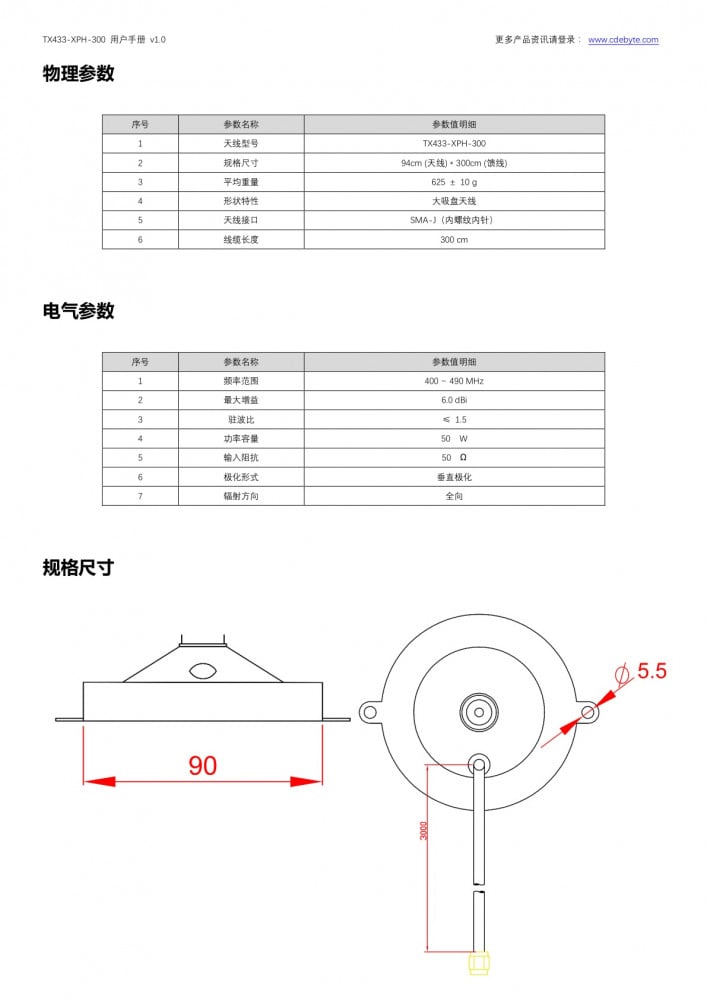 TX433-XPH-300 manual page 2