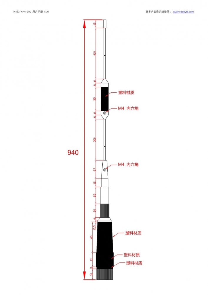 TX433-XPH-300 manual page 3