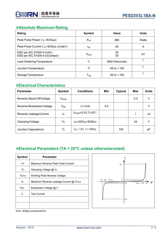 PESD3V3L1BA-N datasheet page 2