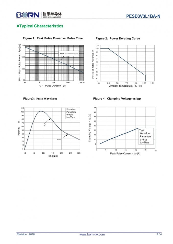 PESD3V3L1BA-N datasheet page 3