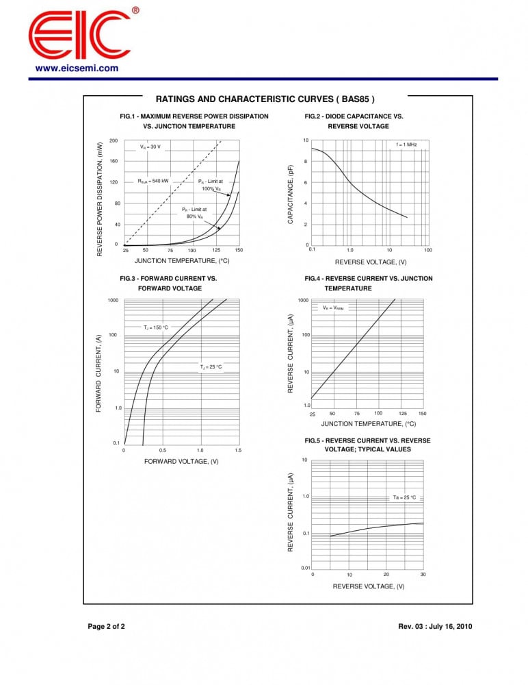 EIC BAS85 datasheet page 2