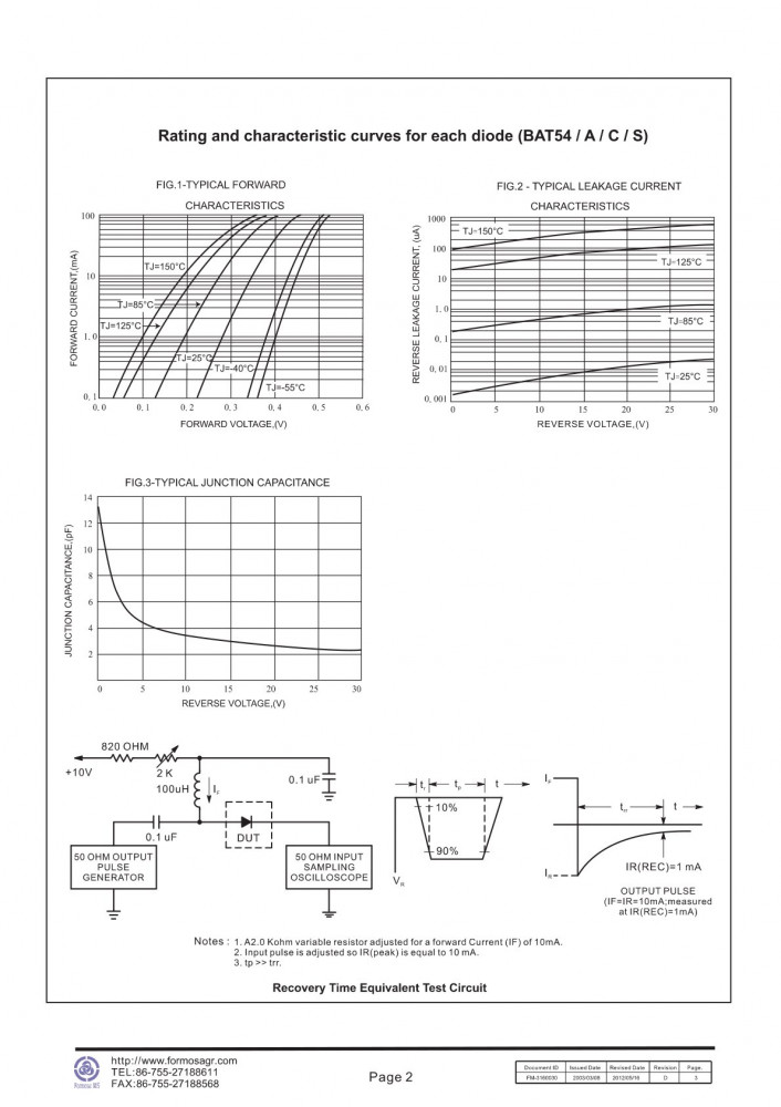 BAT54S datasheet page 2