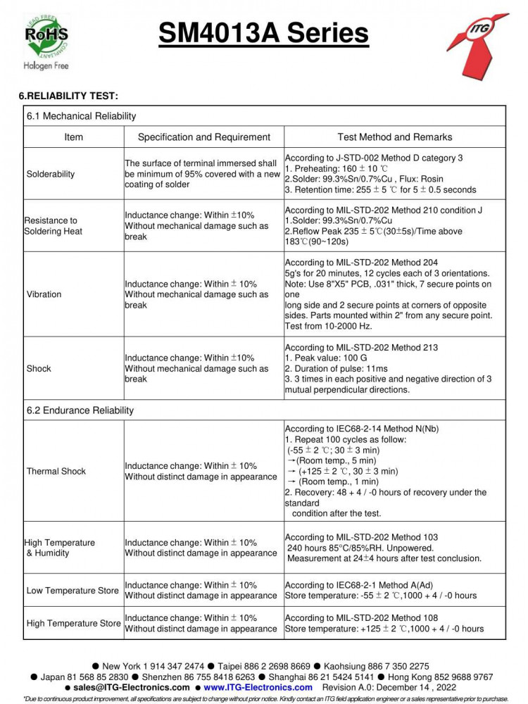 SM4013A technical document page 4