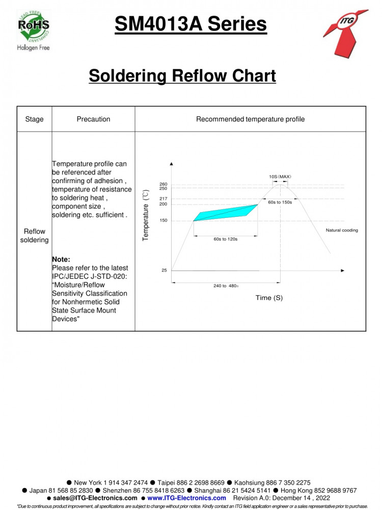 SM4013A technical document page 5