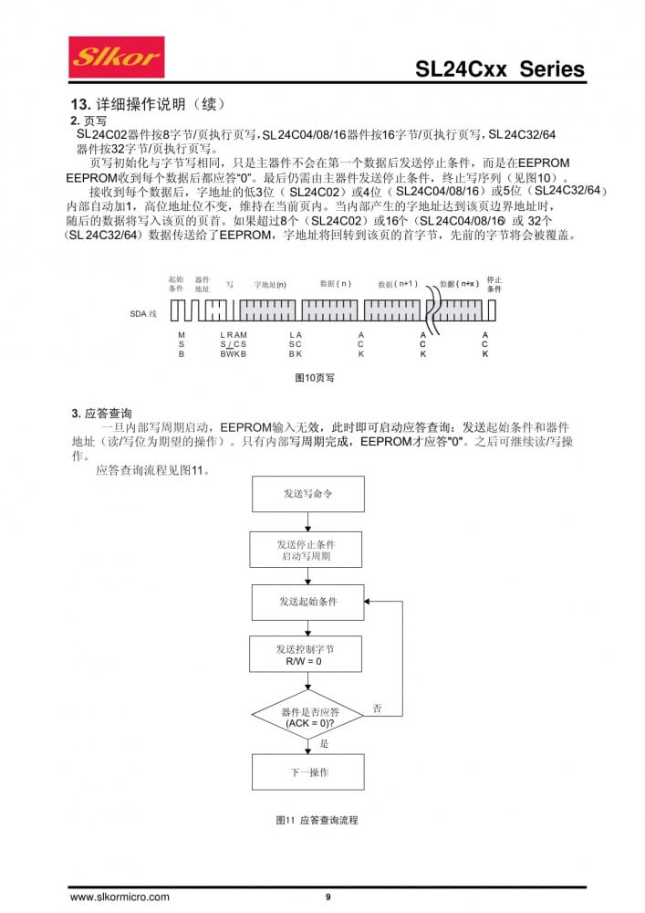 SL24C04D datasheet page 9