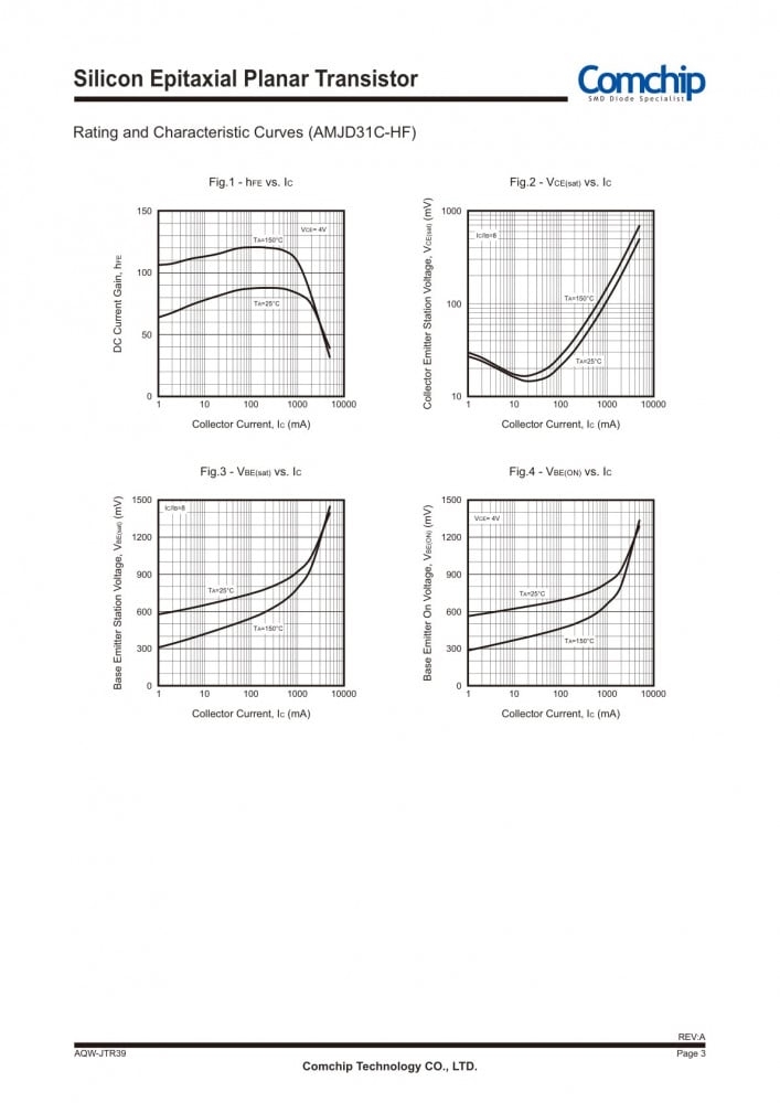 AMJD31C-HF datasheet page 3