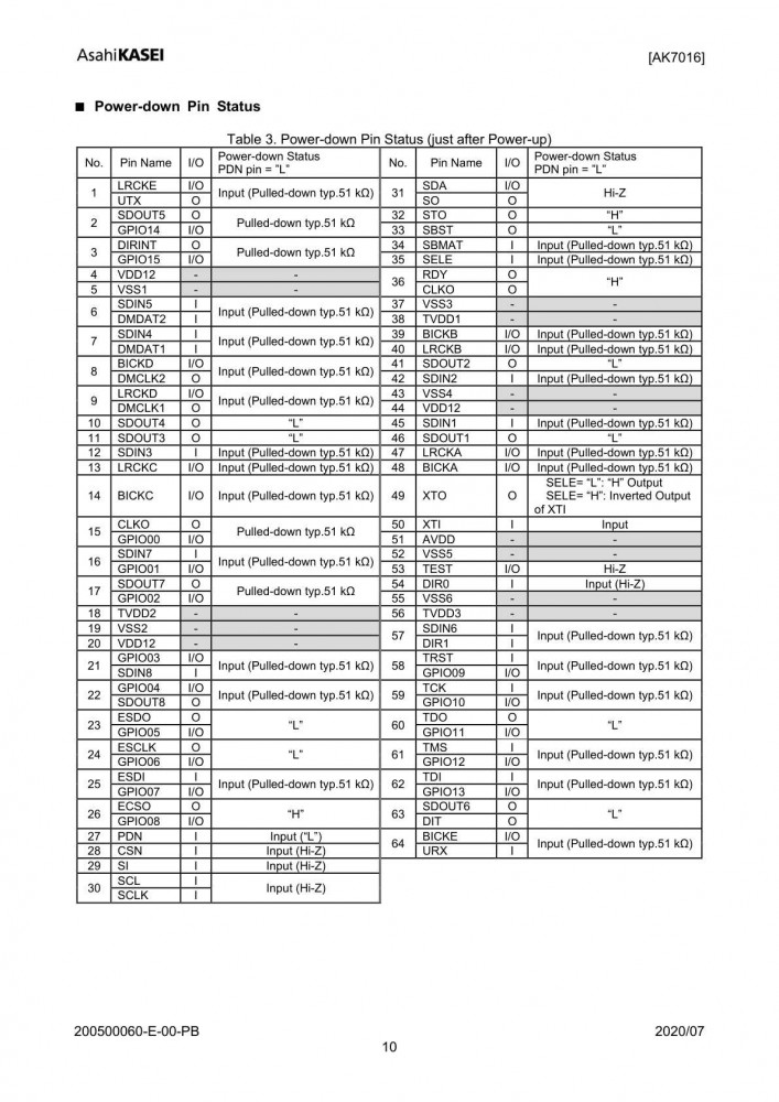 AK7016 datasheet preview, page 10