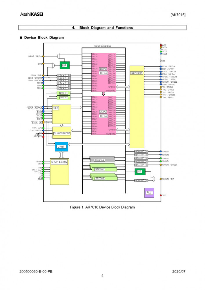 AK7016 datasheet preview, page 4