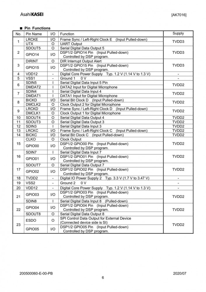 AK7016 datasheet preview, page 6