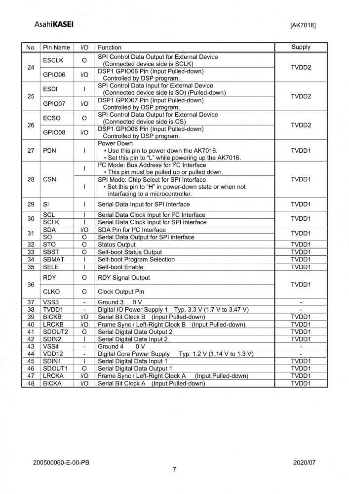 AK7016 datasheet preview, page 7