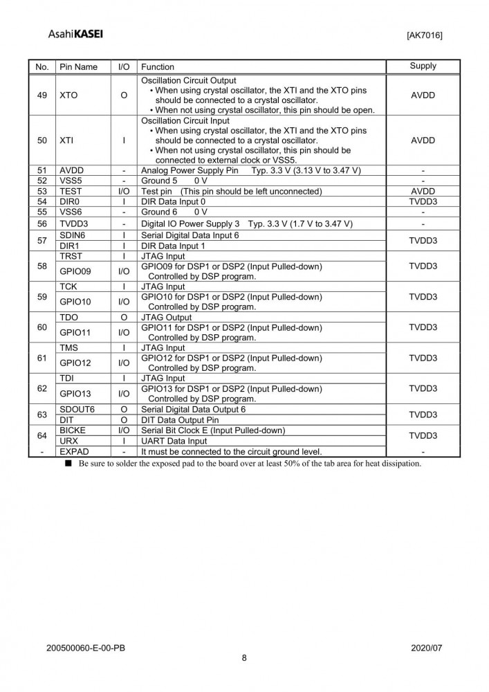 AK7016 datasheet preview, page 8