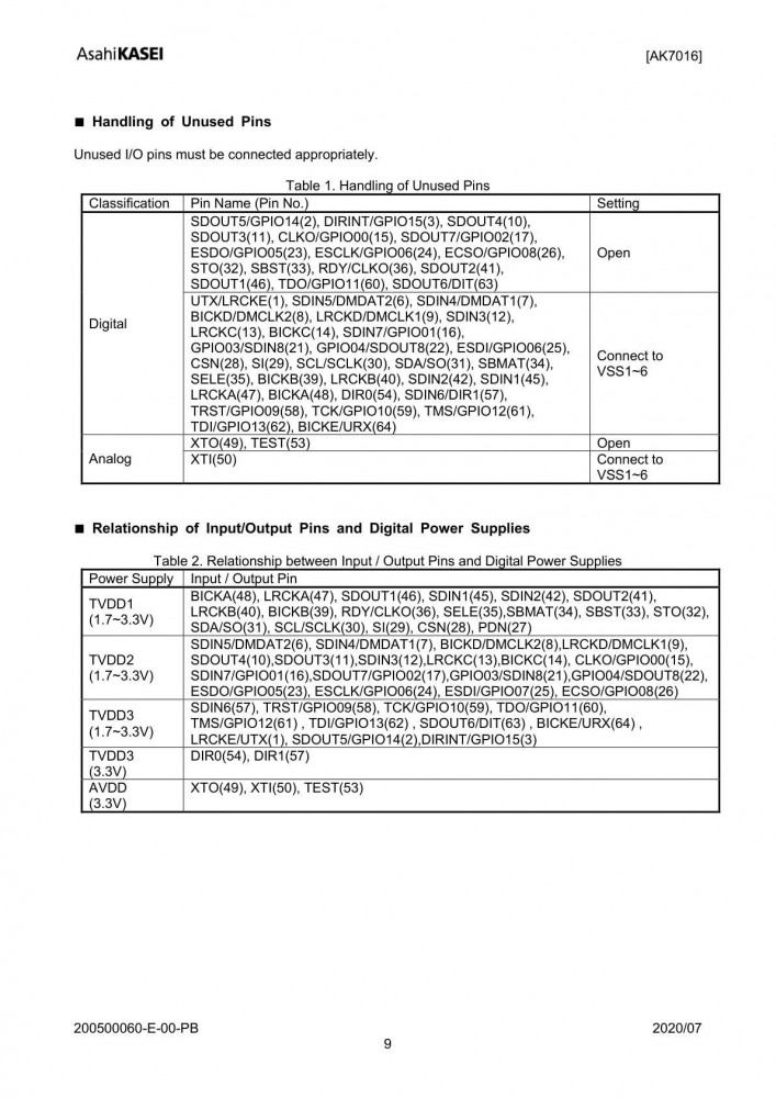 AK7016 datasheet preview, page 9