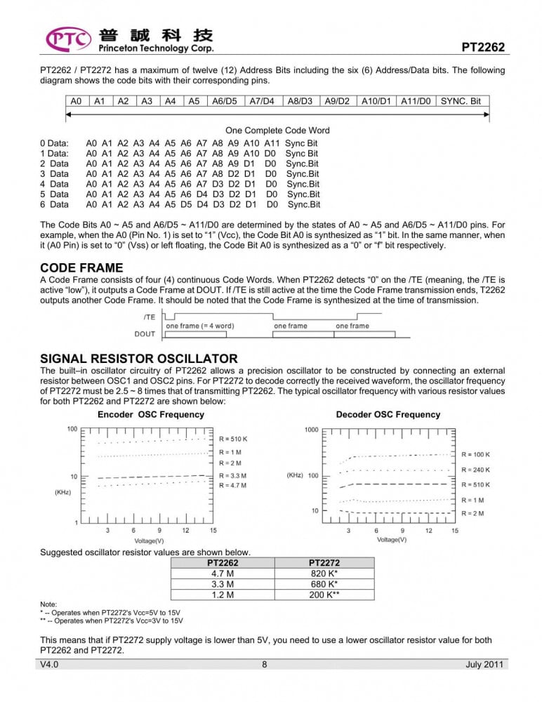 PT2262 datasheet page 8