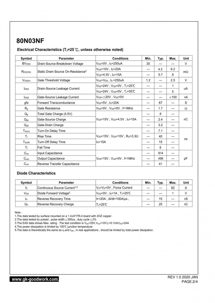 80N03NF datasheet page 2