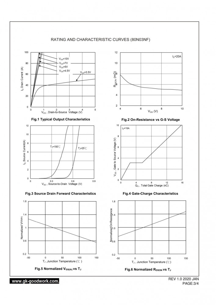 80N03NF datasheet page 3