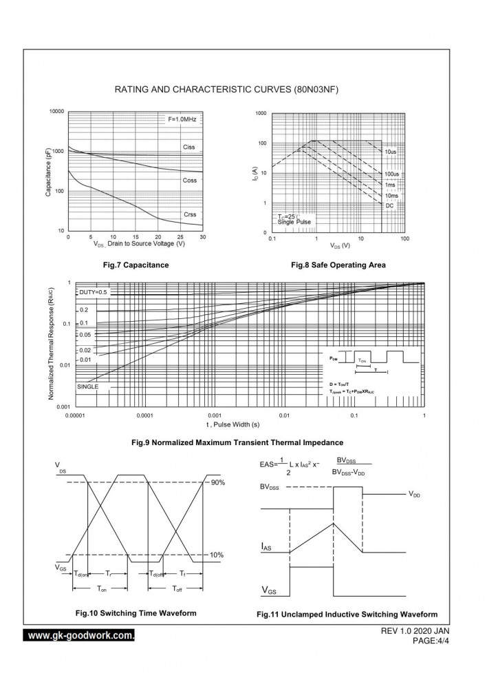 80N03NF datasheet page 4