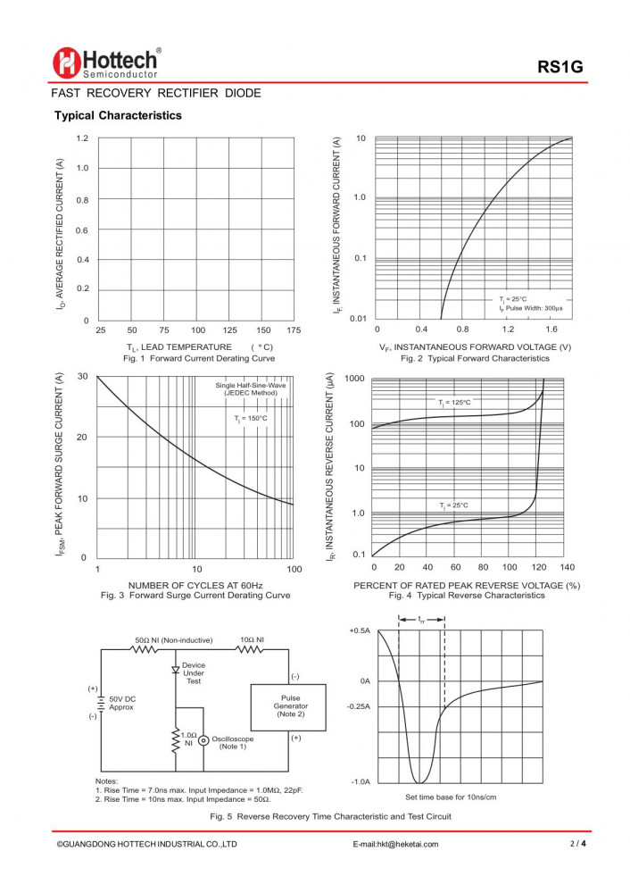 RS1G datasheet page 2