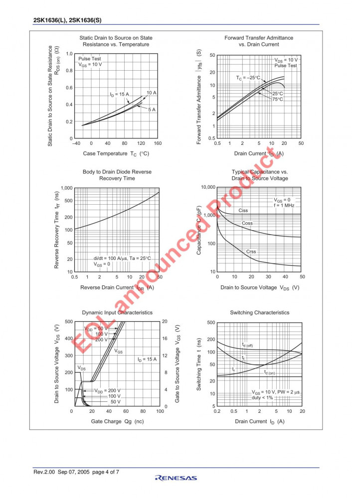 2SK1636L-E datasheet page 6