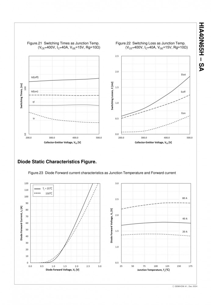 HIA40N65H-SA datasheet page 10