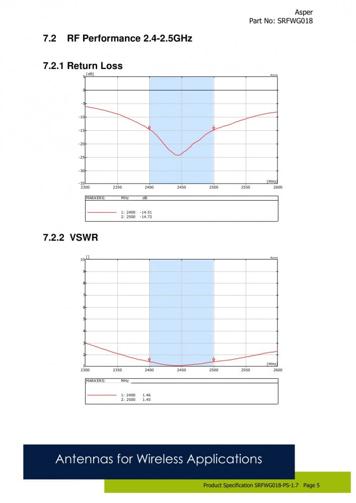 Antenova SRFWG018 specification page 5