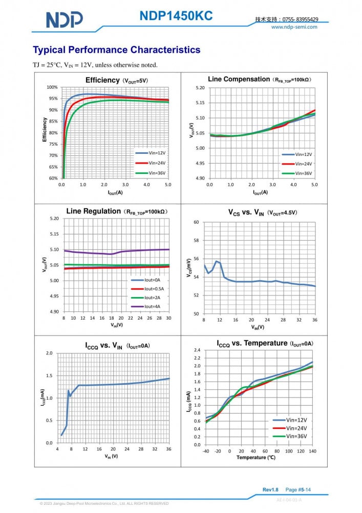 NDP1450KC datasheet page 5