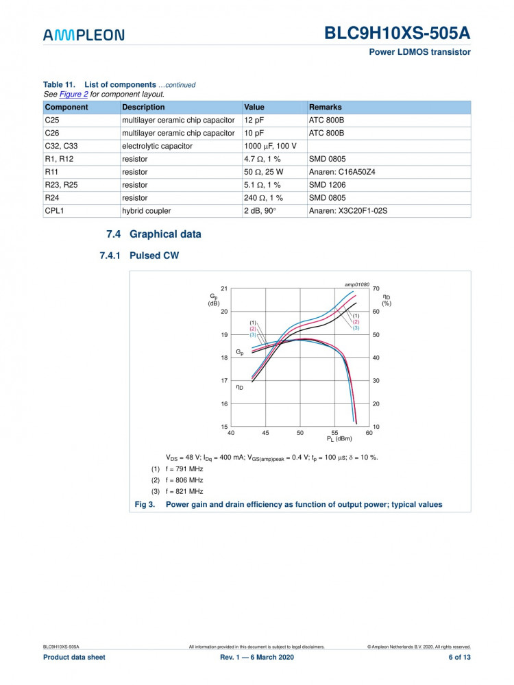 BLC9H10XS-505AY datasheet page 6