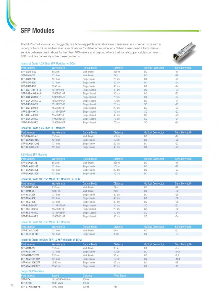 Document page image 10