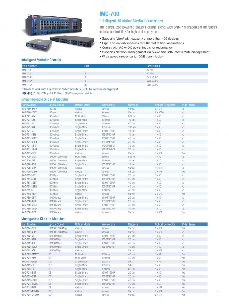 Document page image 5